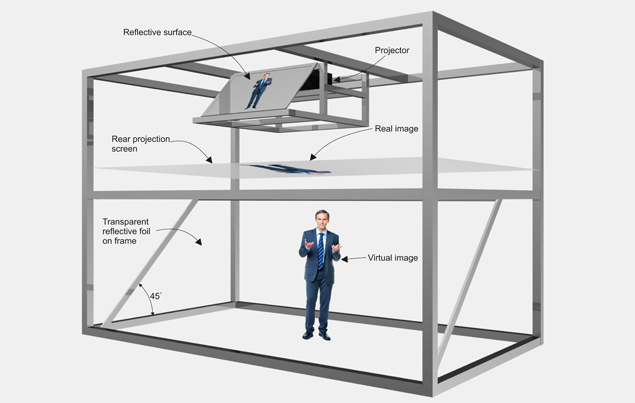 3D Projection System 3D Holographic Display Hologram Stage Show Pepper ...