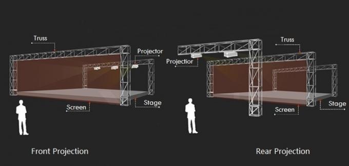 Holo Gauze Hologram Screen 3D Holographic Projection System