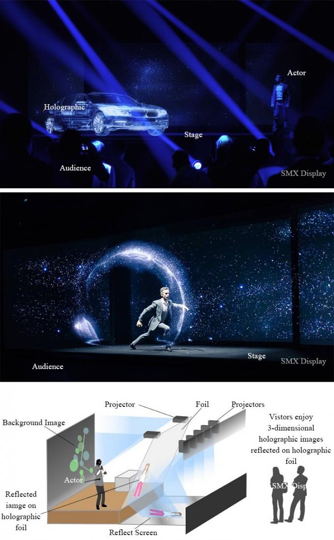 Concert Showcase 3D Holographic Display 95um For Product Launch