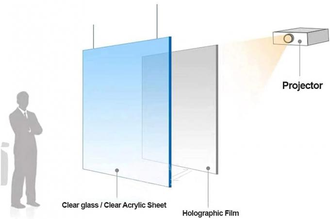 Clear Holographic Rear Projection Screen Film Shop Window Projection ...
