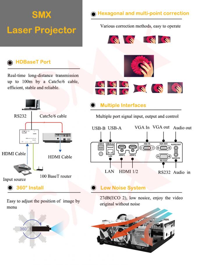SMX 1920x1200 Full HD Laser Projector Support Wireless Display