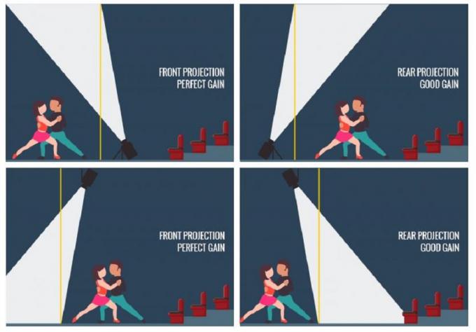 Polyamide 3D Holographic Projection Scrim Holo Gauze for Performance