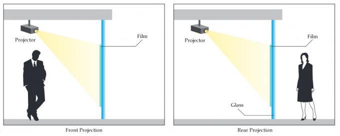 Transparent 3D Holographic Projection Film Rear Window Hologram ...