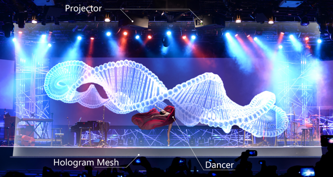 Holo Gauze 3D Holographic Mesh Projector Screen Transparent Holographic ...